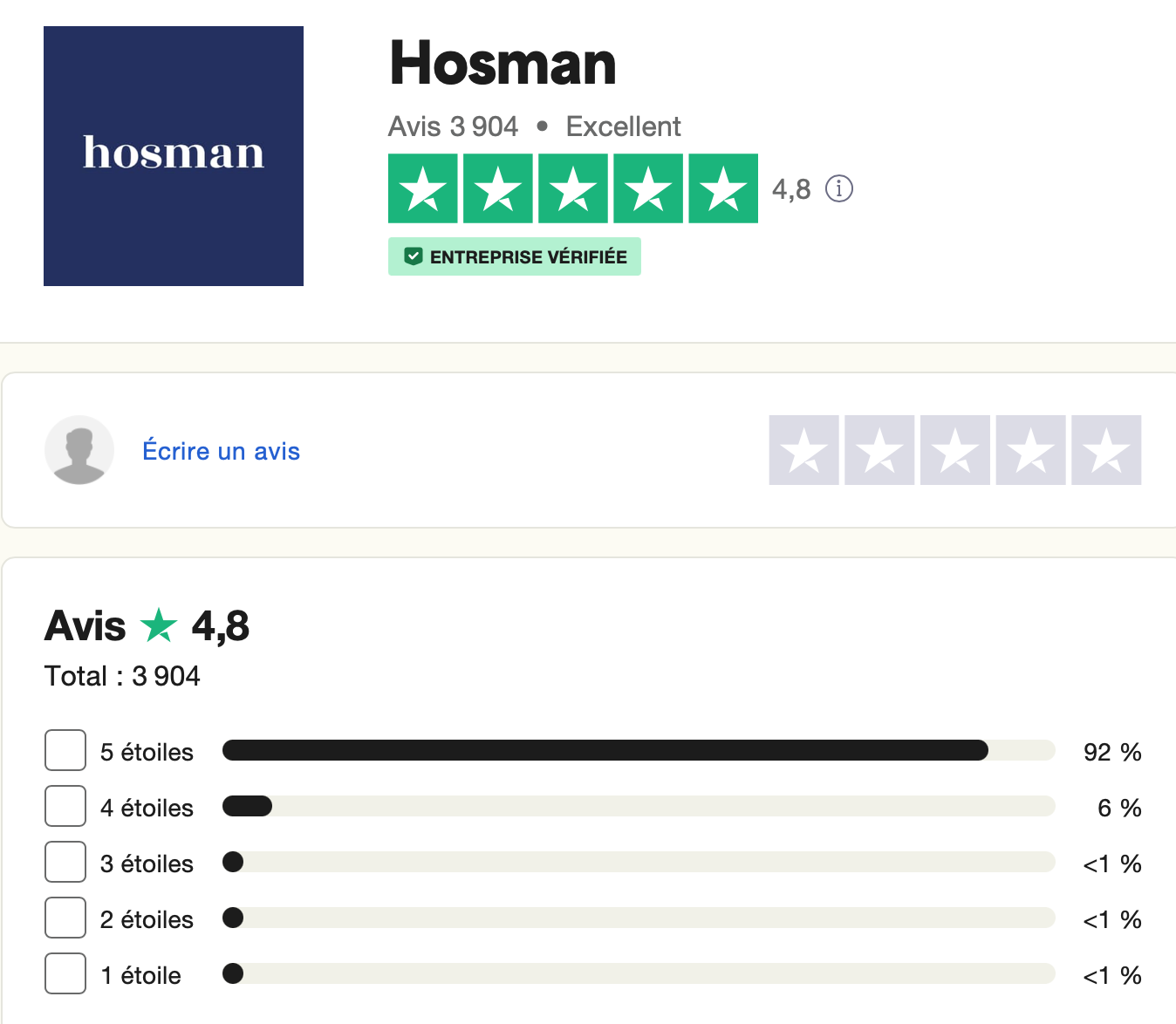 Agence Hosman Avis: Notre avis complet sur l'agence immobilière