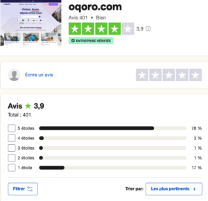 Oqoro avis: Notre avis complet sur l'agence de gestion locative