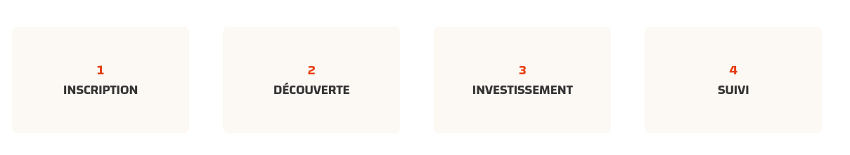 WISEED Avis: Boostez Vos Revenus avec le Crowdfunding Immo