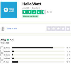 Hello Watt Avis: Analyse complète sur l'expert rénovation énergie
