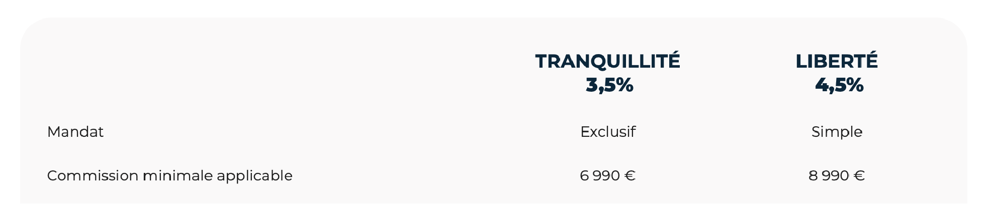 WELMO Avis: Notre analyse complète sur l'agence immobilière